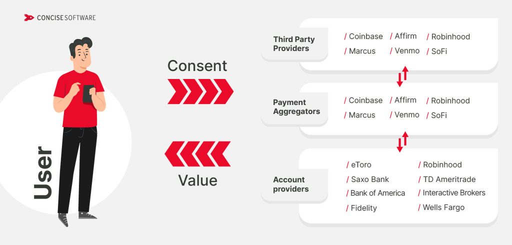 Open Banking: A Revolution in Digital Payments | Concise Software