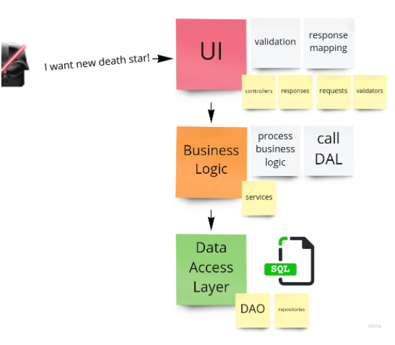 Backend developers: How to start down the career path